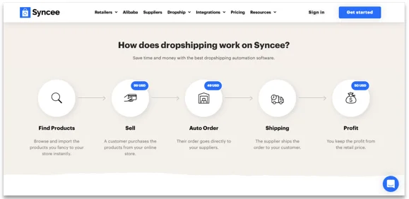 Syncee Review: A Reliable Tool for Dropshipping Automation?