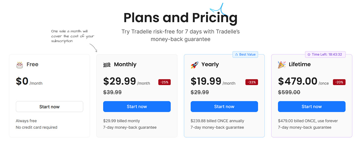 Tradelle Review: Is Tradelle a Worthwhile Tool for Dropshippers?